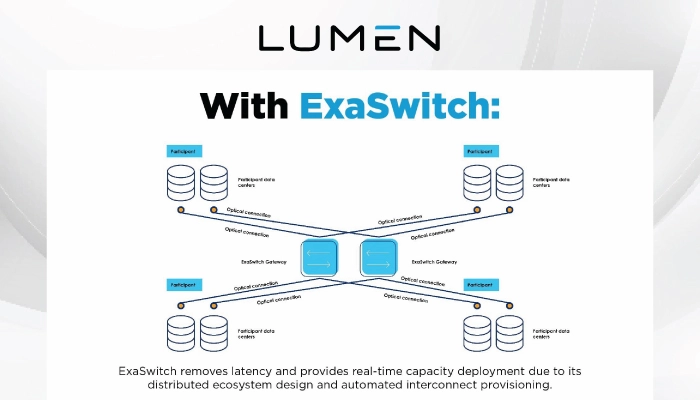 Lumen Announces a New Network Interconnection Ecosystem in ...