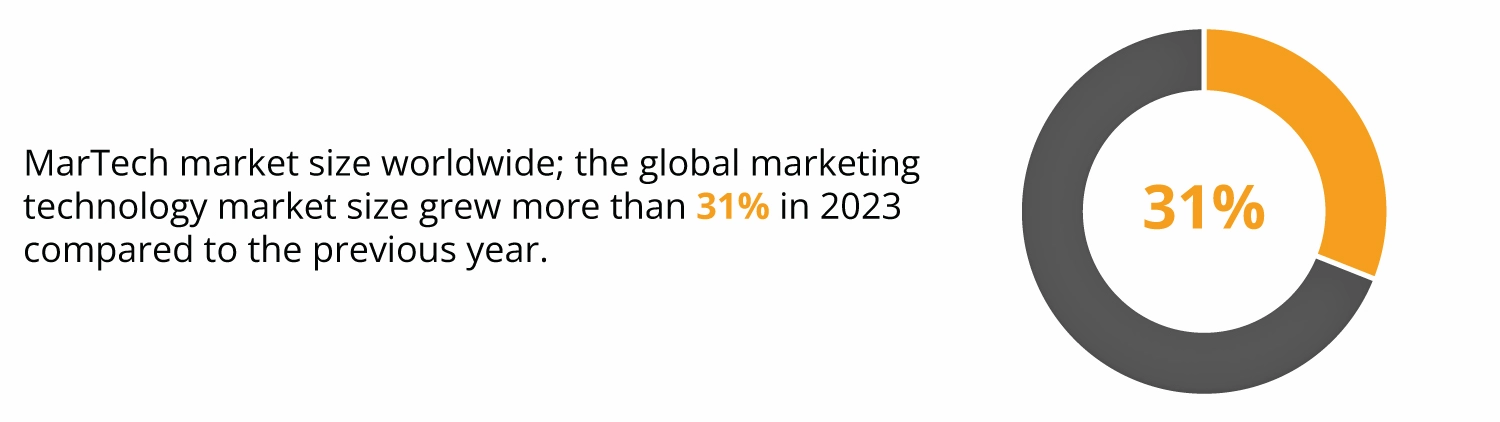 Crucial Tools to Build a Successful MarTech Stack