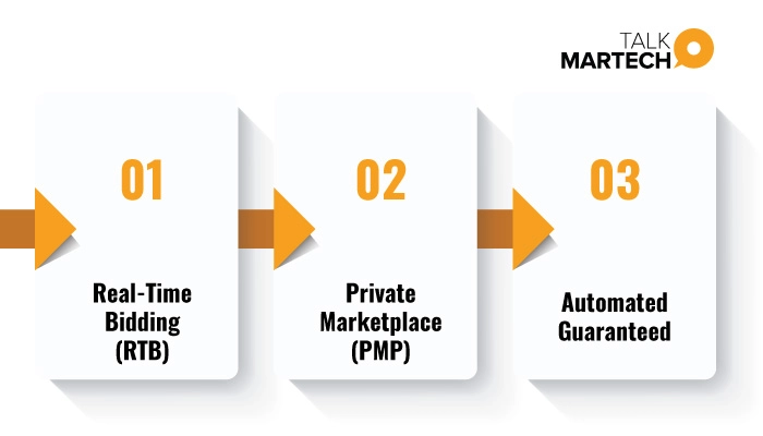 Importance of Programmatic Advertising Importance of Programmatic Advertising