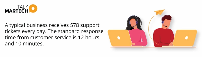 How Generative AI Can Transform Customer Support