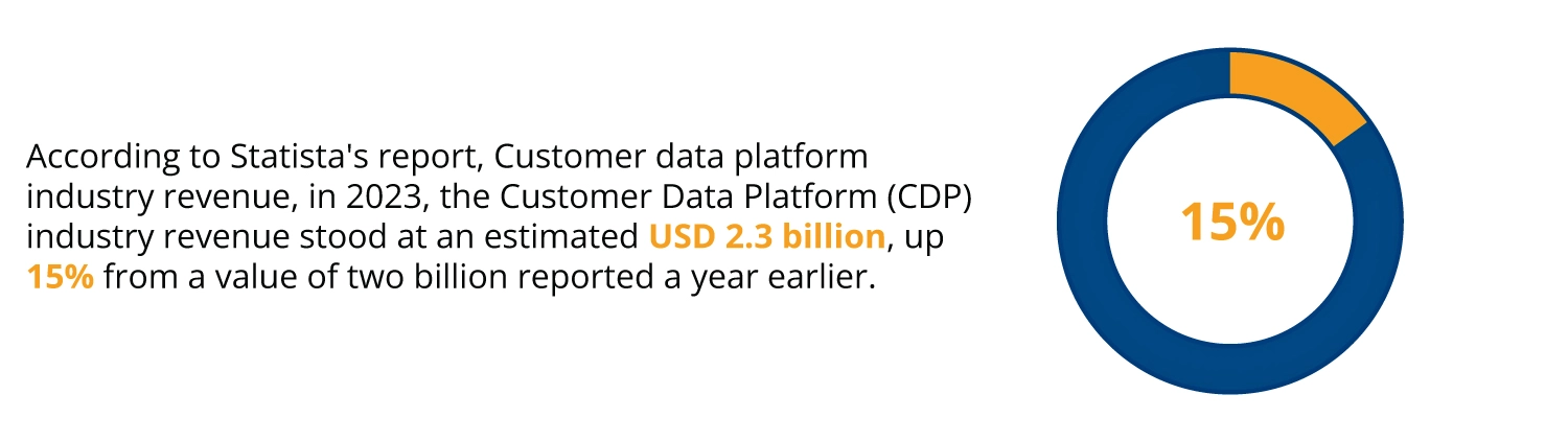 Features and Benefits of Customer Data Platforms (CDPs)