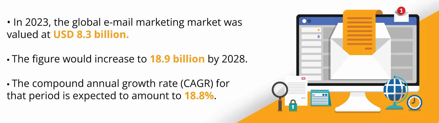 What is Email Automation?