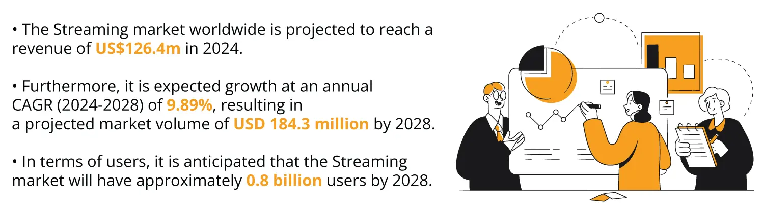 Streaming Technologies: What Marketers Should Know