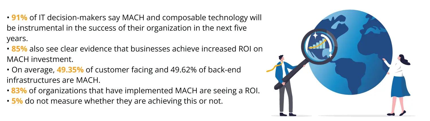 How MACH Architecture Transforms Marketing
