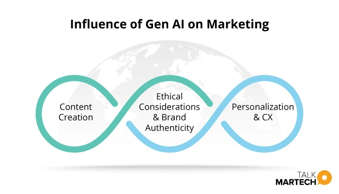 How Generative AI and Predictive Analysis Influence Marketing